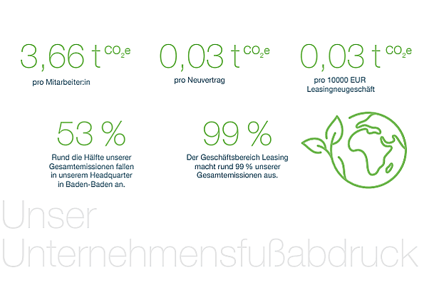 Umwelt